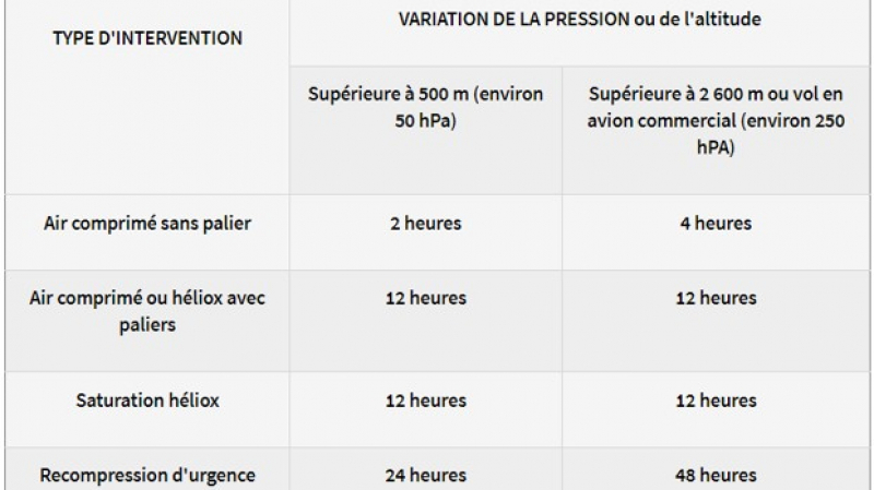 Article 16 de l'arrêté du 15 mai 1992 définissant les procédures d ...
