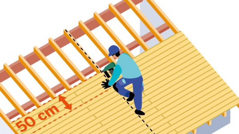 Technique du sarking : pose d’une isolation thermique par l’extérieur des toitures sur platelage ...